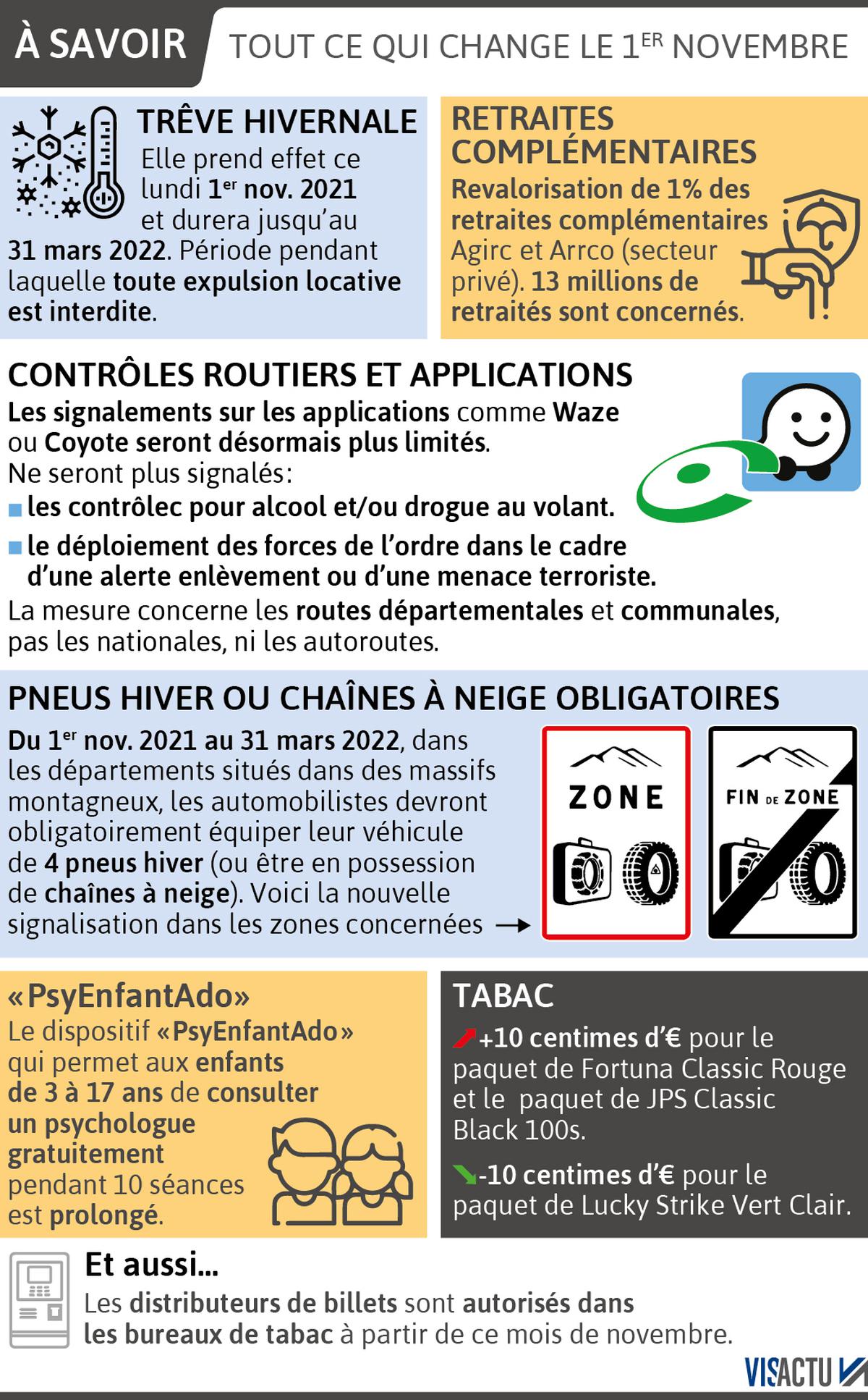 visactu-tout-ce-qui-change-le-1er-novembre-2021 – FO Territoriaux 42